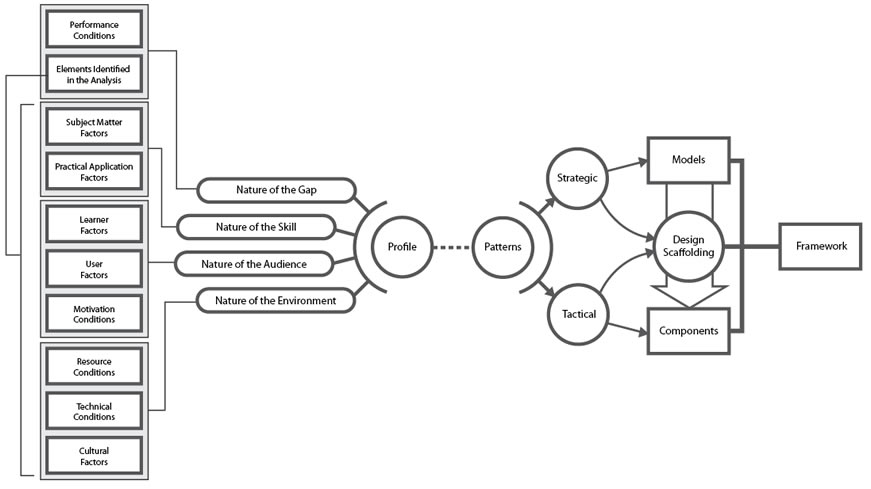 Narrowing the Solution Field – Part 1 – Robots Need Work